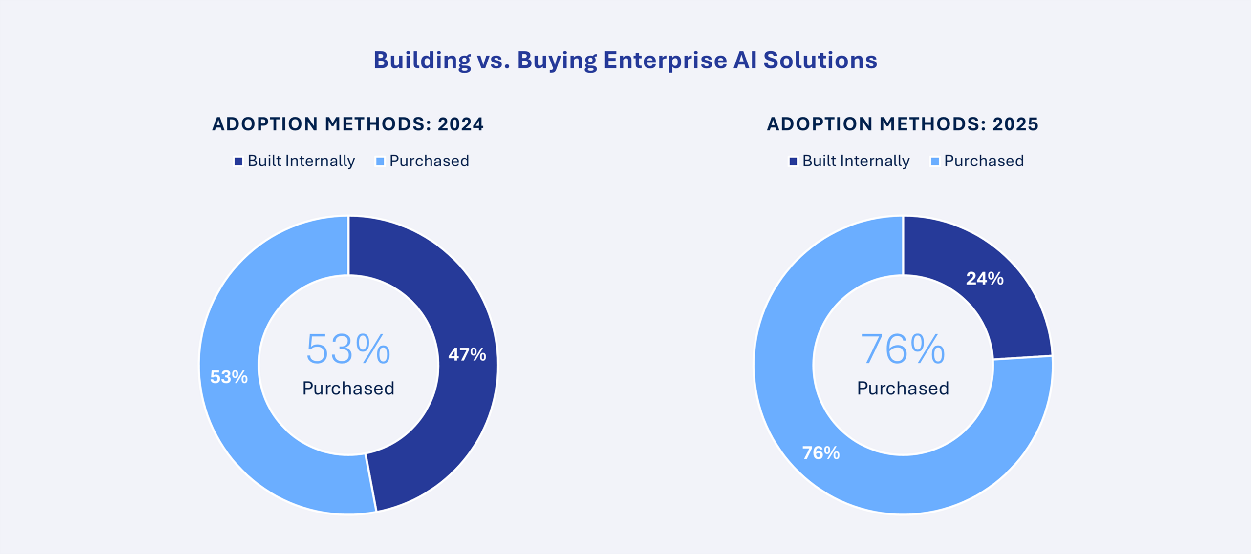 Who Wins as Enterprises Scale AI? Why Incumbents Lead